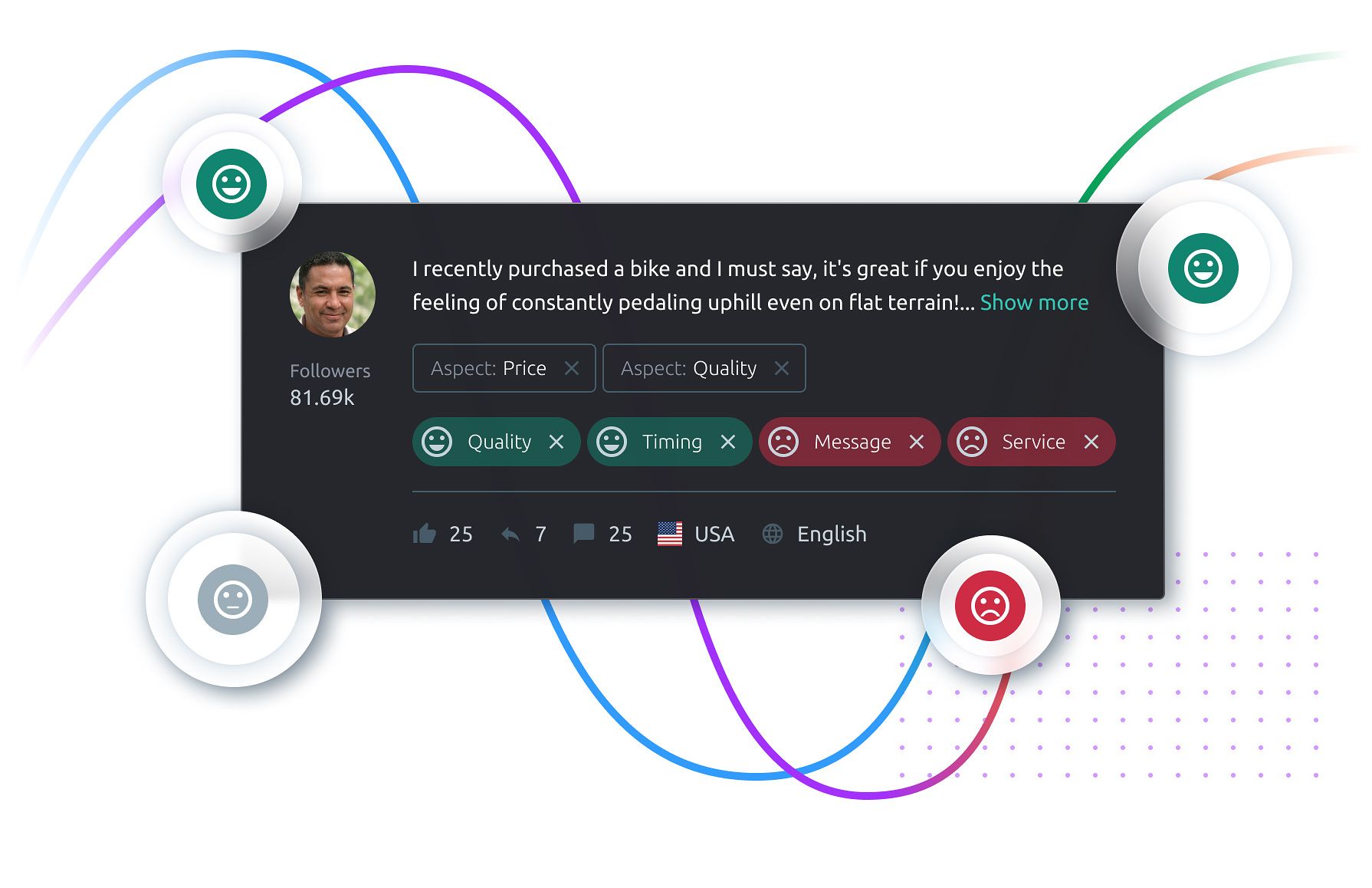 Omnichannel Media Intelligence & Customer Support | SemanticForce