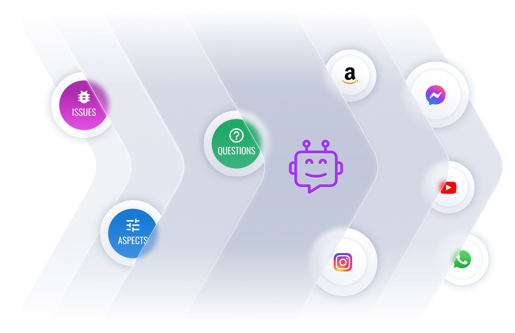 Omnichannel Media Intelligence & Customer Support | SemanticForce