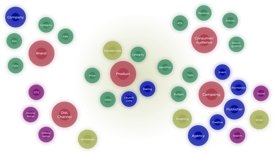Омніканальна Платформа Моніторингу Та Підтримки Клієнтів | SemanticForce